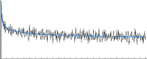 \(10^5\) The distribution of primes falls off at \(\color{#06f}1/\log(n ...