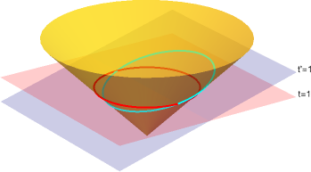 O' O A' B' A' B' A B