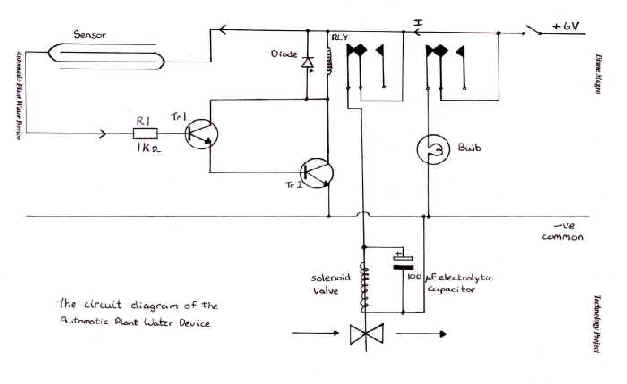 This is an SOK project presented for the 2001